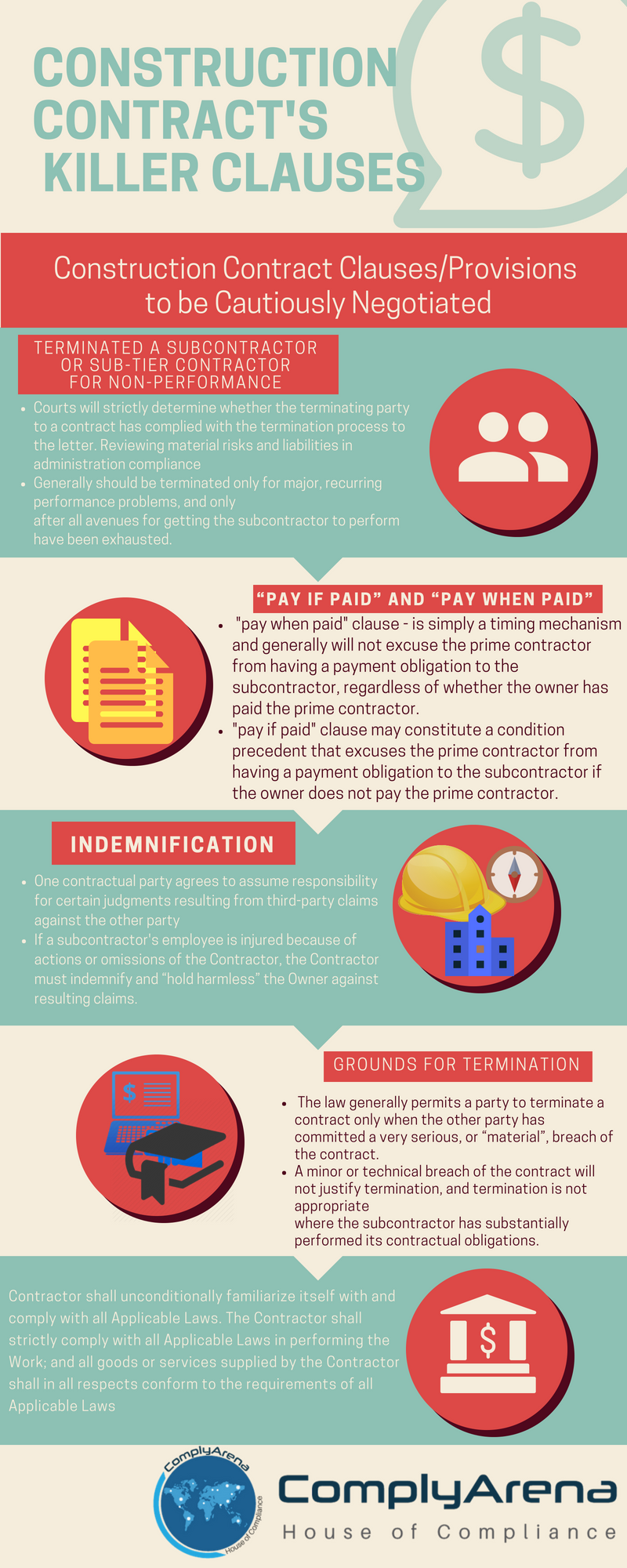 Killer Construction Contract Clauses Overview | Neutralize Killer Clause Session | Killer ...