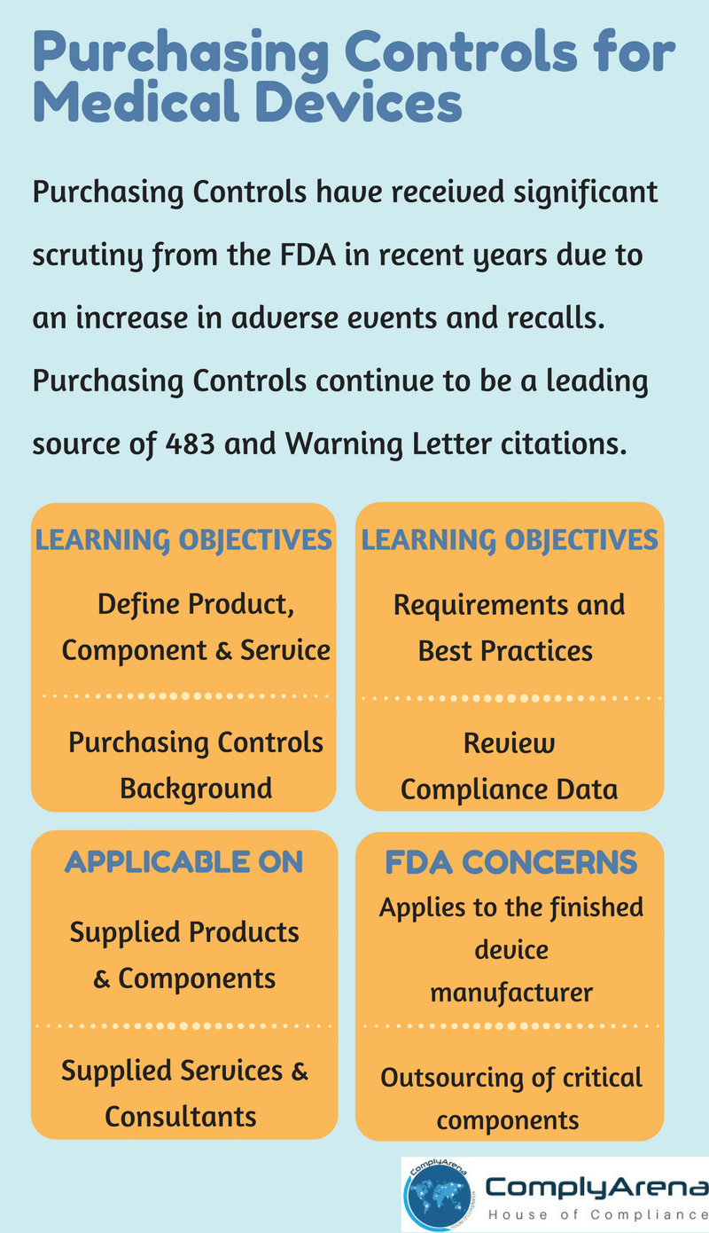 Purchasing Controls for Medical Devices